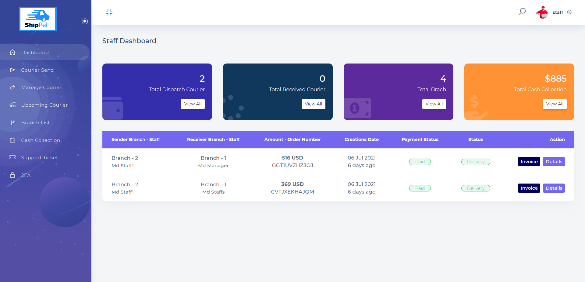 ShipPel - Online Courier And Parcel Tracking Platform